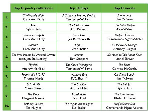 English: Tips and tricks for tackling the A Level Literature NEA